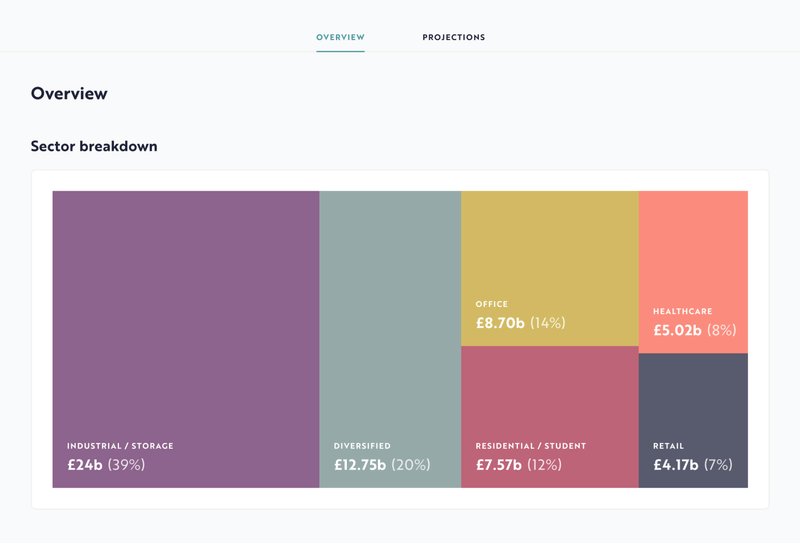 Kolytics | Intelligent Property Investing